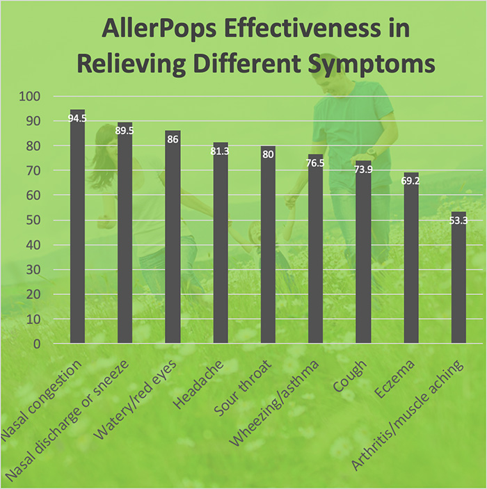Buy AllerPops Online - Prebiotic Lollipops for Respiratory Health